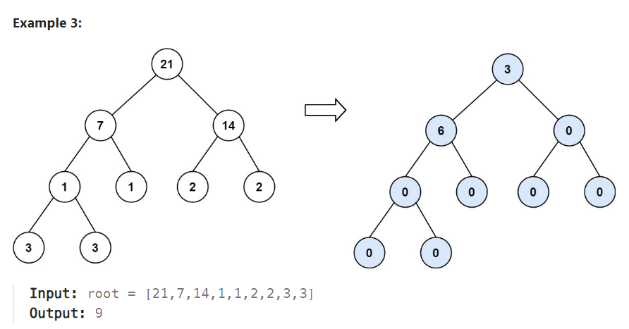 【leetcode】做题家之563 Binary Tree Tilt 开发调优 Linux Do